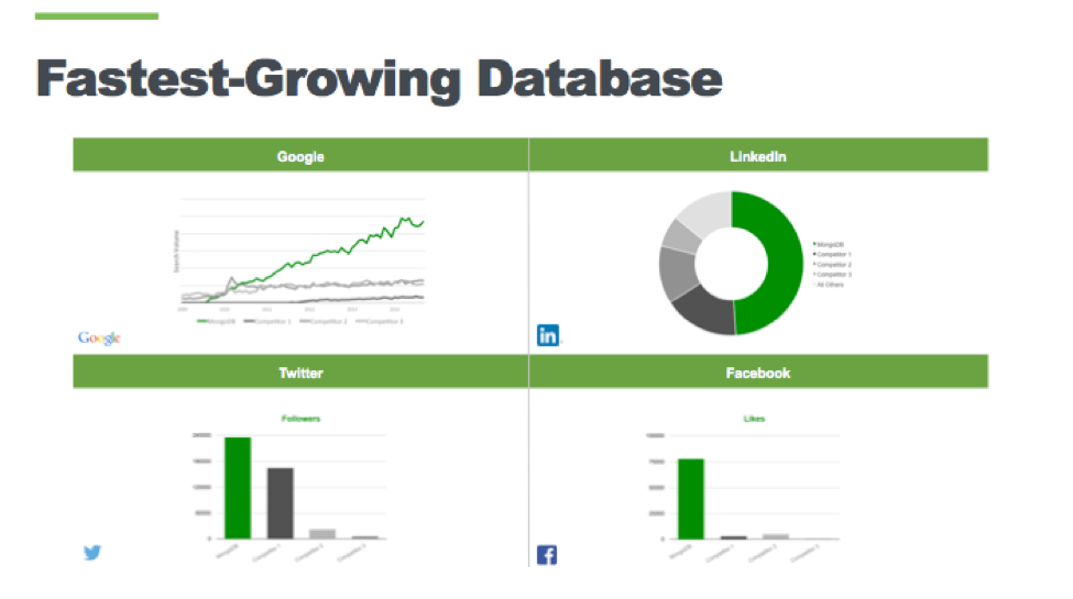 MongoDB Atlas Visits the AWS SF Pop-Up Loft | MongoDB