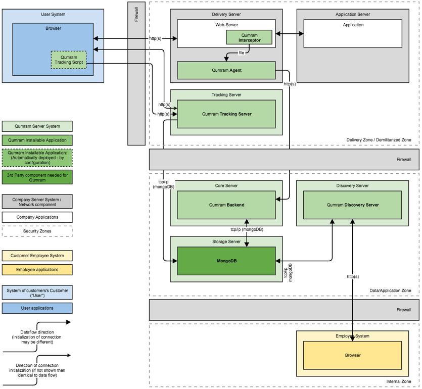 Qumram Migrates to MongoDB to Deliver Single Customer View for ...