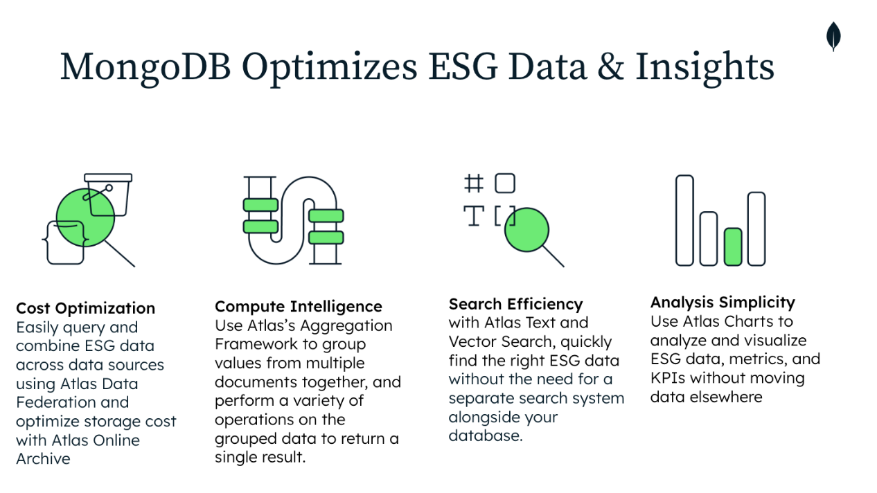 Real-Time ESG Data Management | MongoDB