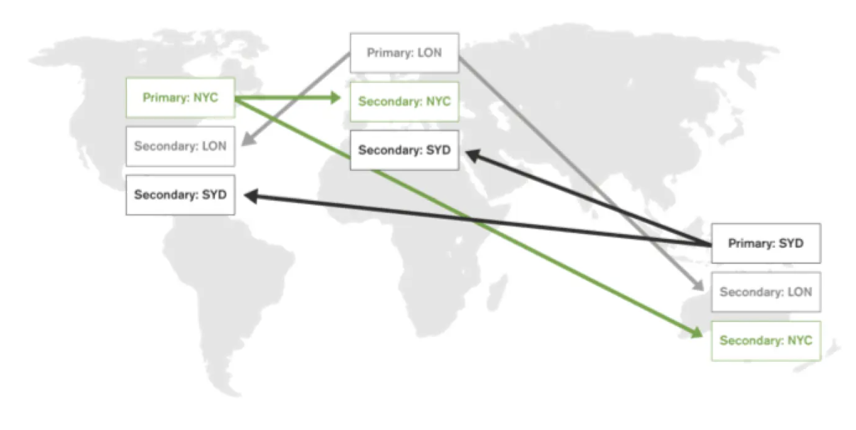 Active-Active Application Architectures with MongoDB | MongoDB Blog
