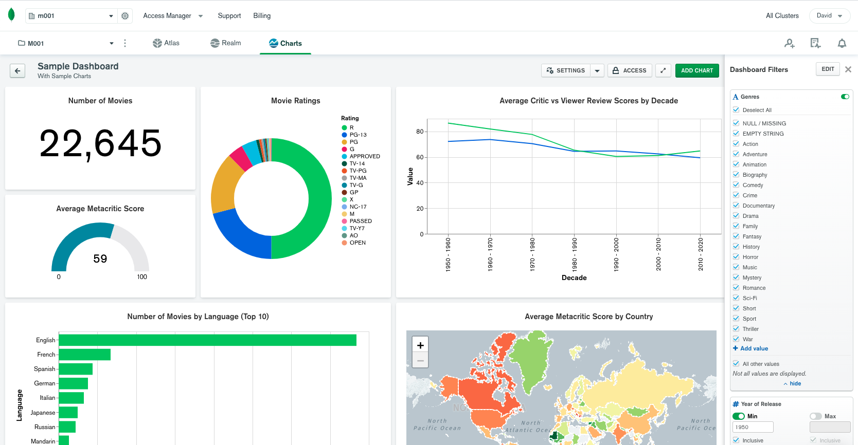 Hands on Learning With The MongoDB Charts Sample Dashboard MongoDB Blog